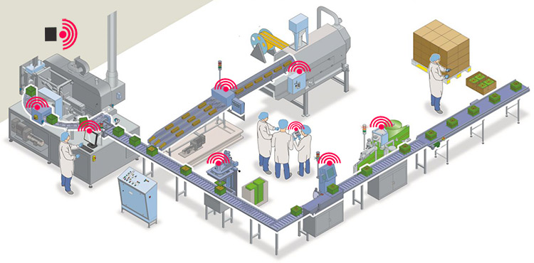 Soluzioni WiFi - Rete WiFi sulle Linee di Produzione