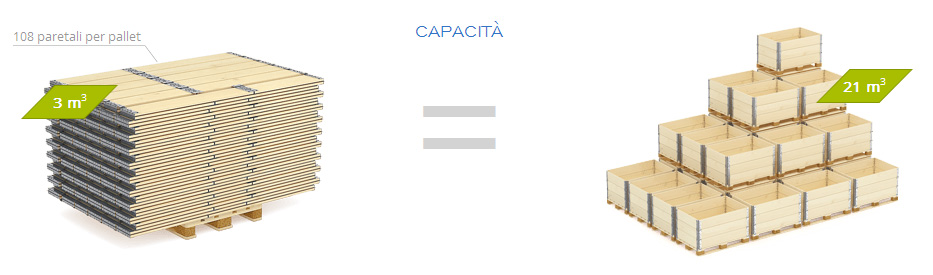 Paretali per pallet, risparmiare tempo e denaro nella logistica